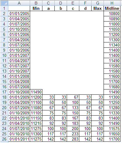 Membuat Fan Chart (Part 2) | Spirit and Courage