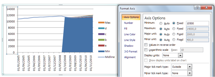 Membuat Fan Chart (Part 2) | Spirit and Courage