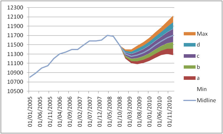 Membuat Fan Chart (Part 2) | Spirit and Courage