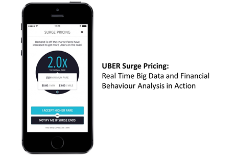 The Beauty of Uber Surge Pricing | Spirit and Courage